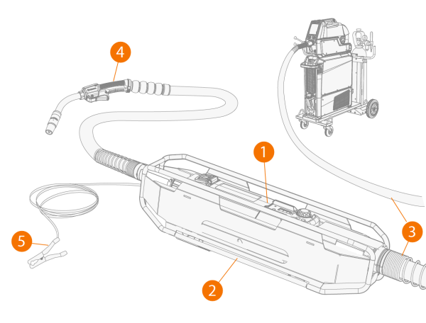 Equipment description