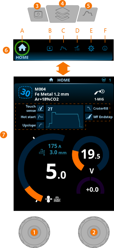 Using X5 Auto control panel